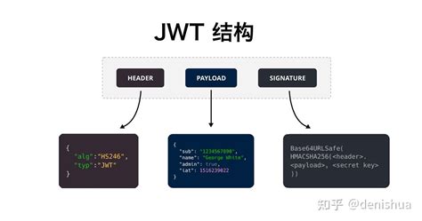 如何在 wordpress 中实现 jwt 登录和认证 知乎