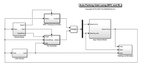 Train Ppo Agent For Automatic Parking Valet Matlab And Simulink