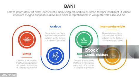 Bani World Framework 인포 그래픽 타임라인이 있는 4 포인트 스테이지 템플릿 슬라이드 프레젠테이션을 위한 원 포인트 위아래 연결된 선 걱정하는에 대한 스톡