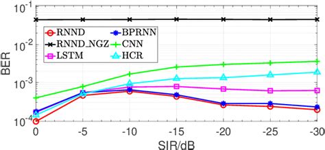 Figure 3 From Signal Demodulator Based On In‐phase And Quadrature Interference‐robust Feature