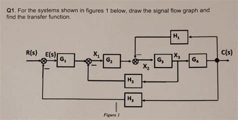Solved Q For The Systems Shown In Figures Below Draw Chegg
