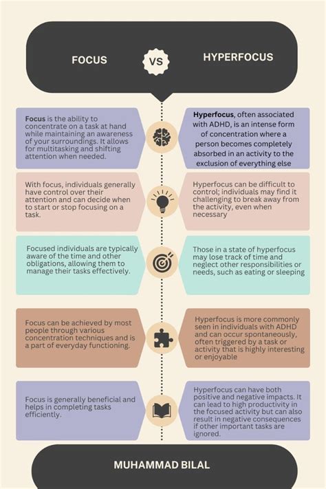 Focus Vs Hyperfocus Nel 2024