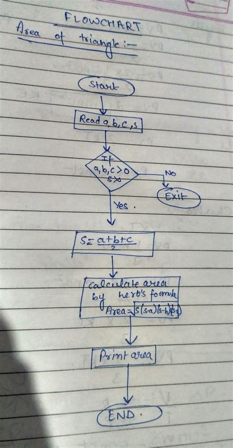 Draw A Flowchart To Calculate The Area Of A Triangle Images