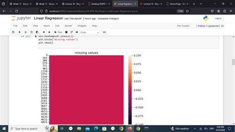 muhammad sufyan khalid on linkedin ai ml machinelearning icodegru