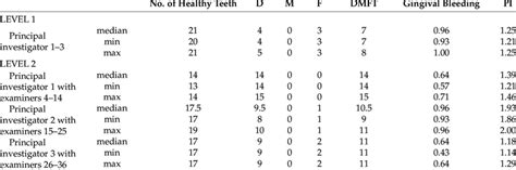 Results Of Intra Examiner And Inter Examiner Reproducibility Download Scientific Diagram
