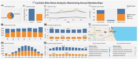 Github Thejagadeesh Cyclistic Bike Share Analysis