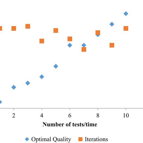 improved pso algorithm ten optimization test results download