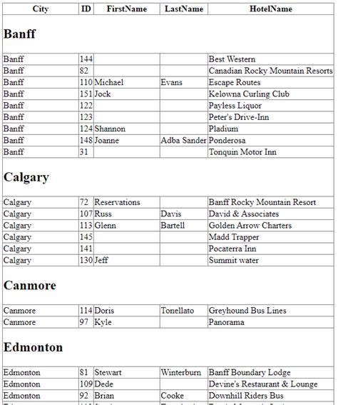 C Repeater Grouping Items From Single Database Stack Overflow