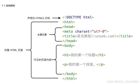 前端开发学习心得有没有接触过前端开发技术如html、css、javascript等介绍一下你的经验。 Csdn博客 前端开发学习心得有没有接触过前端开发技术如html、css、javascript等介绍一下你的经验。 Csdn博客