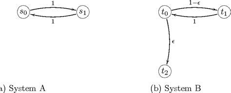 figure 6 from metrics for labelled markov processes semantic scholar