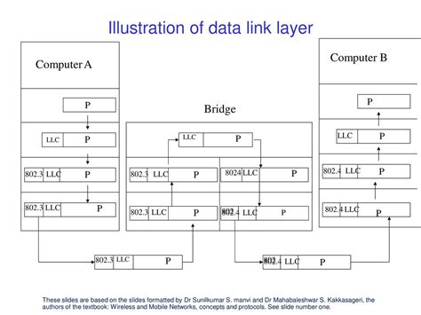 Chapter 2 Basics Of Wireless Networks Ppt Download