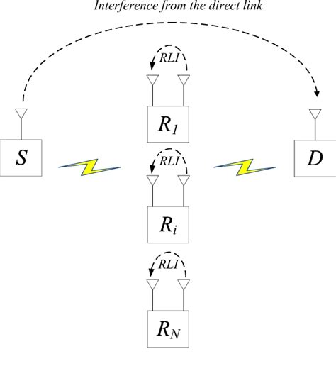 Figure 1 From Relay Selection For Full Duplex Cooperative Networks With Outdated Csi In An
