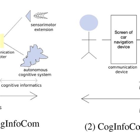 An Example Of An Error Map Download Scientific Diagram