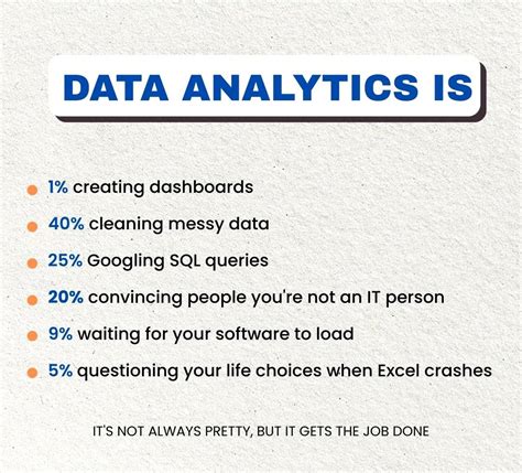 Dataanalytics Excelskills Behindthescenes Sqllife Dashboarddesign Ashish Ranjan