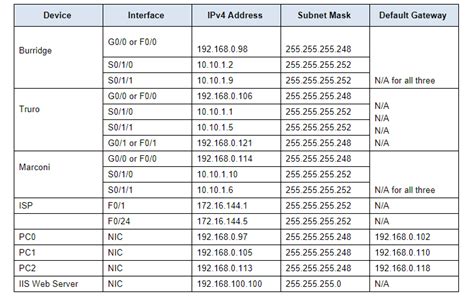 Solved Why Can I Not Ping The Webserver Server Any Ideas Whats Wrong Cisco Community