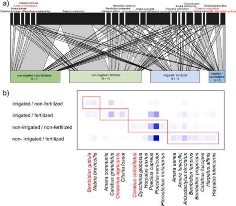 Species Habitat Networks For Carabid Beetles In Hay Meadows A