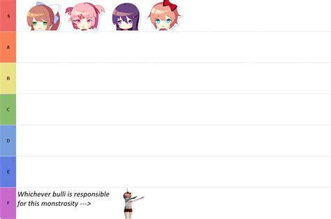 The Only True Ddlc Tier List R Ddlc
