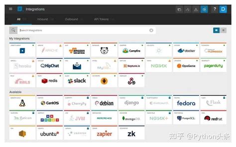 8个最佳docker容器监控工具，收藏了 知乎