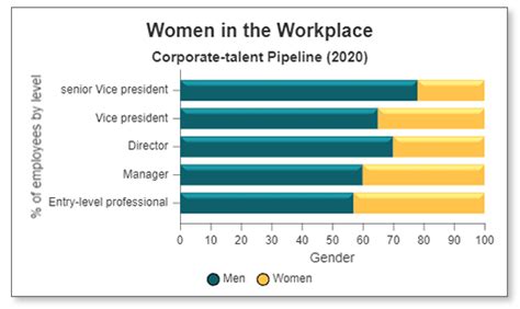 Pure Html5 Javascript Charting Library Cosfire
