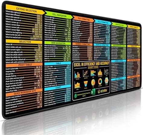 excel formulas mousepad excel functions formulas cheat sheet large mouse pad