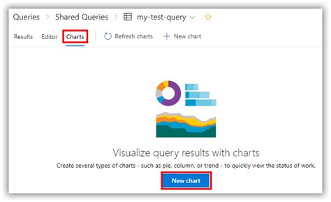 Azure Devops Board New Chart Please Release Me