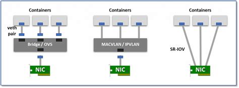 16 张图硬核讲解 Kubernetes 网络 知乎