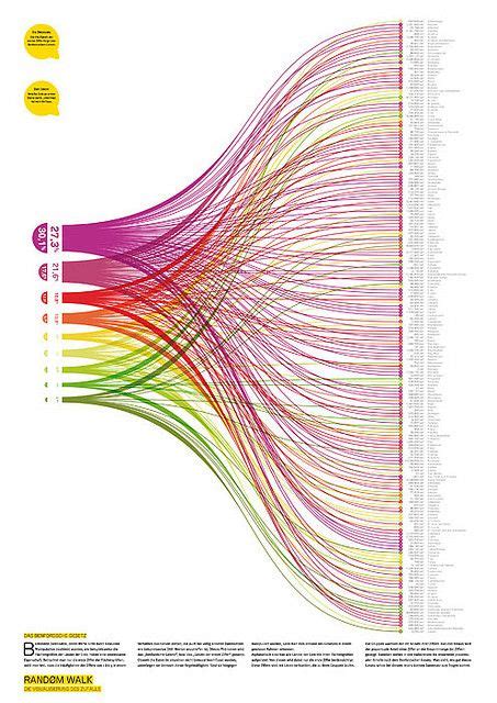 Best Line Chart Design Ideas Chart Design Design Infographic