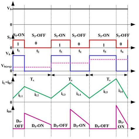 Switching Waveforms In Regenerative Buck Mode Download Scientific Diagram