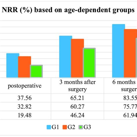 The Minimum Clinically Important Difference Mcid Six Months After Download High
