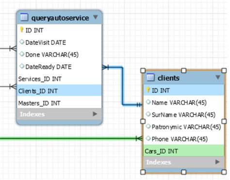 C Как вывести Клиента и его полное имя в Datagridview вместо цифр