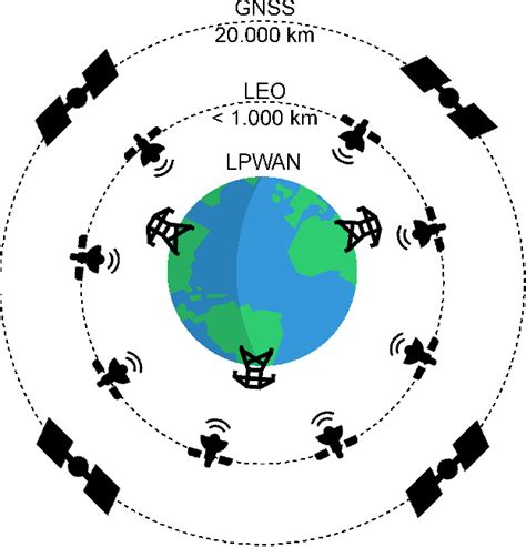 Figure 1 From A Survey On Iot Positioning Leveraging Lpwan Gnss And