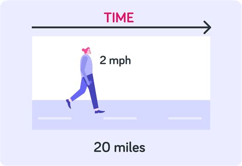 Using The Speed Formula Revise GCSE Physics With Albert Teen