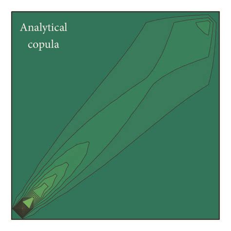 Visualization Of The Copula Process A Estimated Joint Pulse Interval