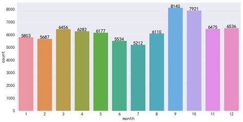 or pandas articles pandas实例 02用大数据带你了解电影行业百年发展历程 md at master · zhouyanasd or pandas · github