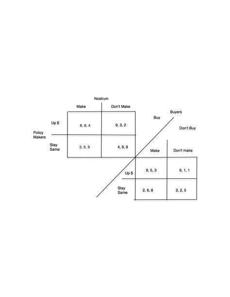 Expensive Antibiotics And Game Theory Networks Course Blog For Info 2040 Cs 2850 Econ 2040 Soc