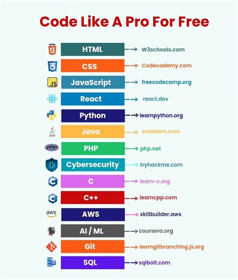 Development Learning Resources Artofit