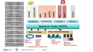 Introduction To IBM Spectrum Scale And Its Use In Life Science PDF Data Storage And