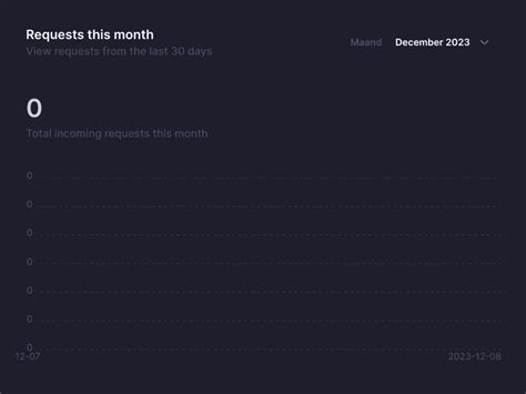 Debug Series Probleemoplossing En Inzichten