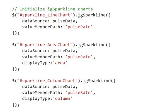 RealTime Pulse Monitor Using SignalR And Ignite UI IgSparkline