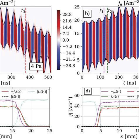 Spatio Temporal Distribution Of The Electron Conduction Current