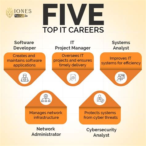 Jones Recruitzo On Linkedin Itcareers Techjobs Innovation Technologycareers