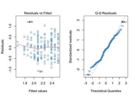 EDUC 784 8 Log Linear Regression