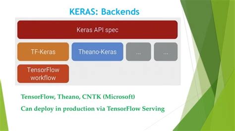 Introduction To Keras For Beginners Pptx Computer Software And Applications Computing