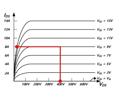 Solved The Figure Above Shows The Iv Character Istic Curve
