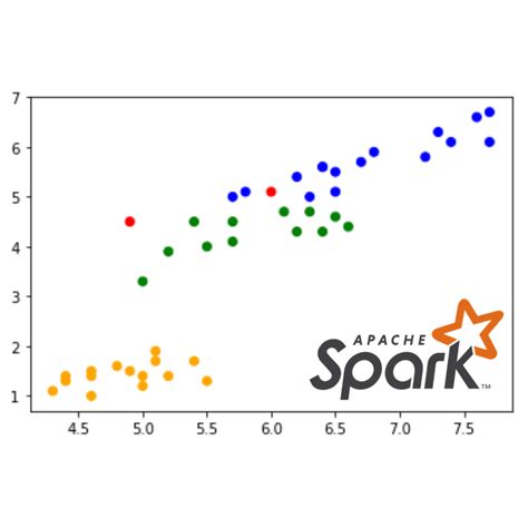Pythonpyspark（sparkml）のrandomforestclassifierにnumpyのデータを使ってみる Blanktar