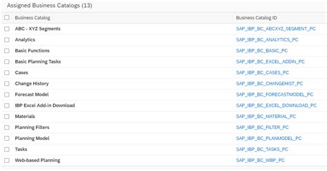 Solved Sap Ibp User Not Able To Run Simulate Basic Sap Community