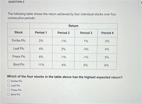 solved the following table shows the return achieved by four