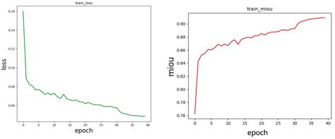 Applied Sciences Free Full Text A Segmentation Method Based On