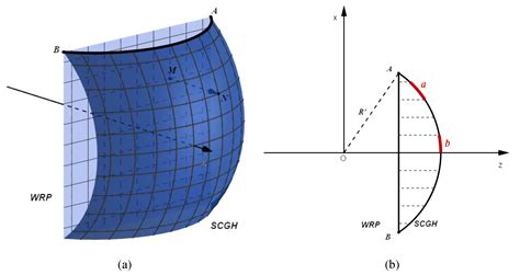 Fast Diffraction Calculation For Spherical Computer Generated Hologram