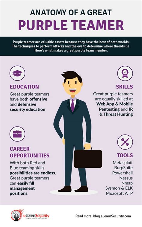 Purple Teamer Global Nerdy